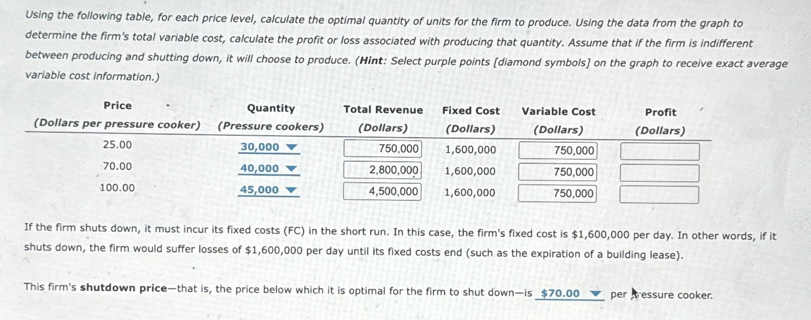 Using the following table, for each price level, | Chegg.com