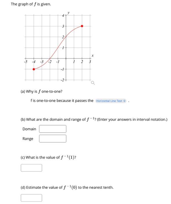 Solved The graph of f is given. (a) Why is f one-to-one? f | Chegg.com