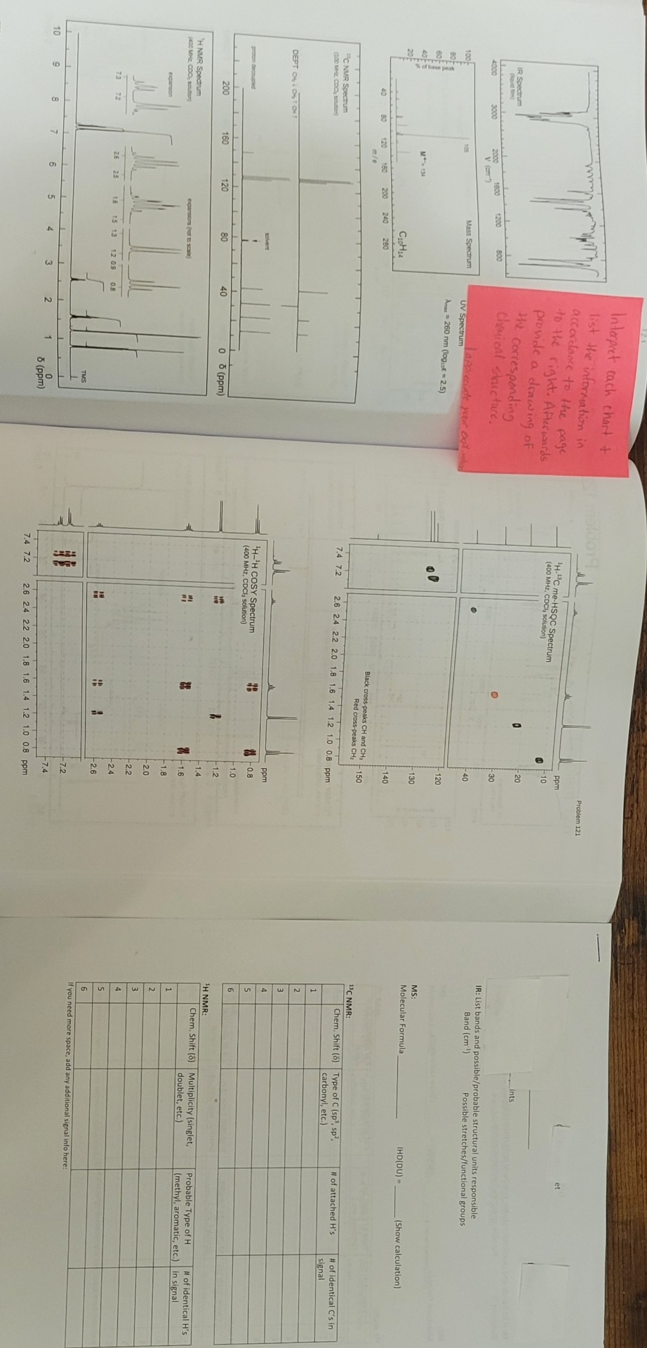Solved IR: List bands and possible/probable structural units | Chegg.com