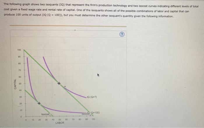 The following graph shows two Isoquants (19) that | Chegg.com