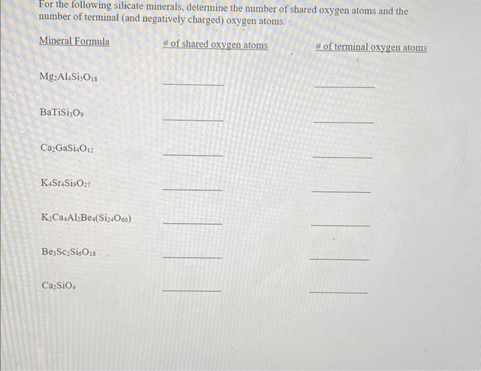Solved For the following silicate minerals, determine the | Chegg.com