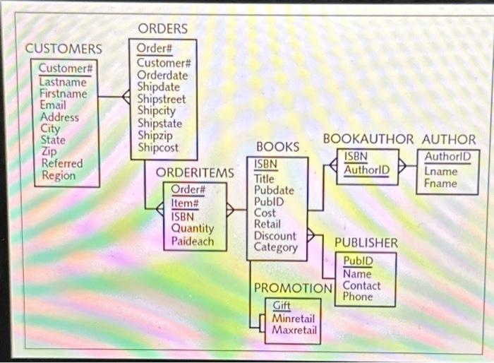 Solved 1. Determine how many orders have been placed by each | Chegg.com