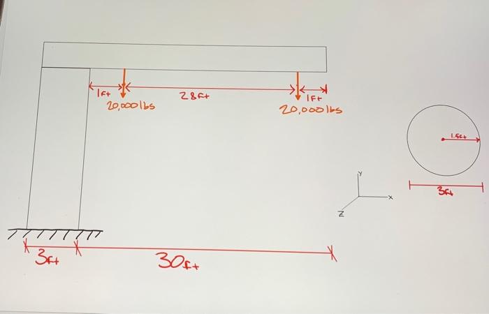 Solved Two point loads of 20,000lbs are applied to a beam | Chegg.com