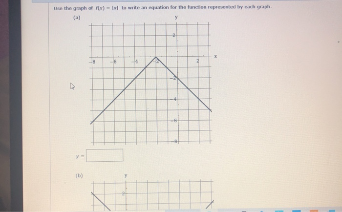 Solved Use the graph of f(x) = 1x1 to write an equation for | Chegg.com