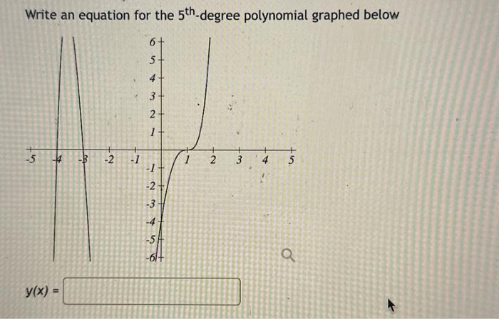 Solved Write an equation for the 5th -degree polynomial | Chegg.com