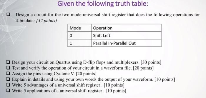 Solved Given the following truth table: Design a circuit for | Chegg.com