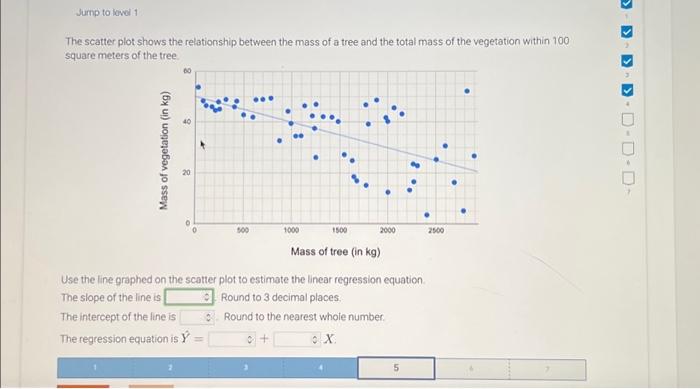Solved Jump to level 1 The scatter plot shows the | Chegg.com