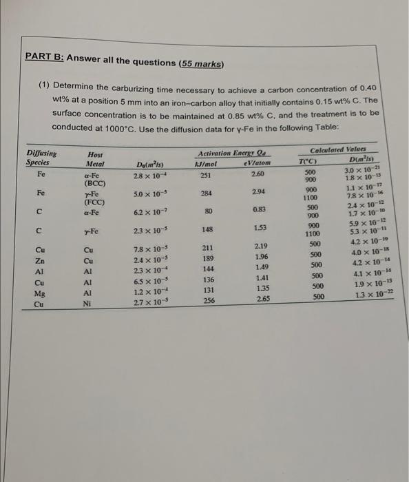 Solved PART B: Answer all the questions (55 marks) (1) | Chegg.com