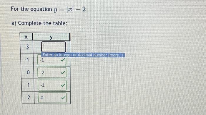Solved For the equation y=∣x∣−2 a) Complete the table: | Chegg.com