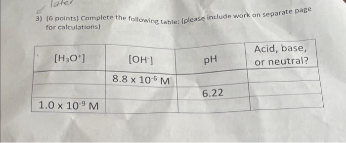 Solved 3) (6 points) Complete the following table: (please | Chegg.com