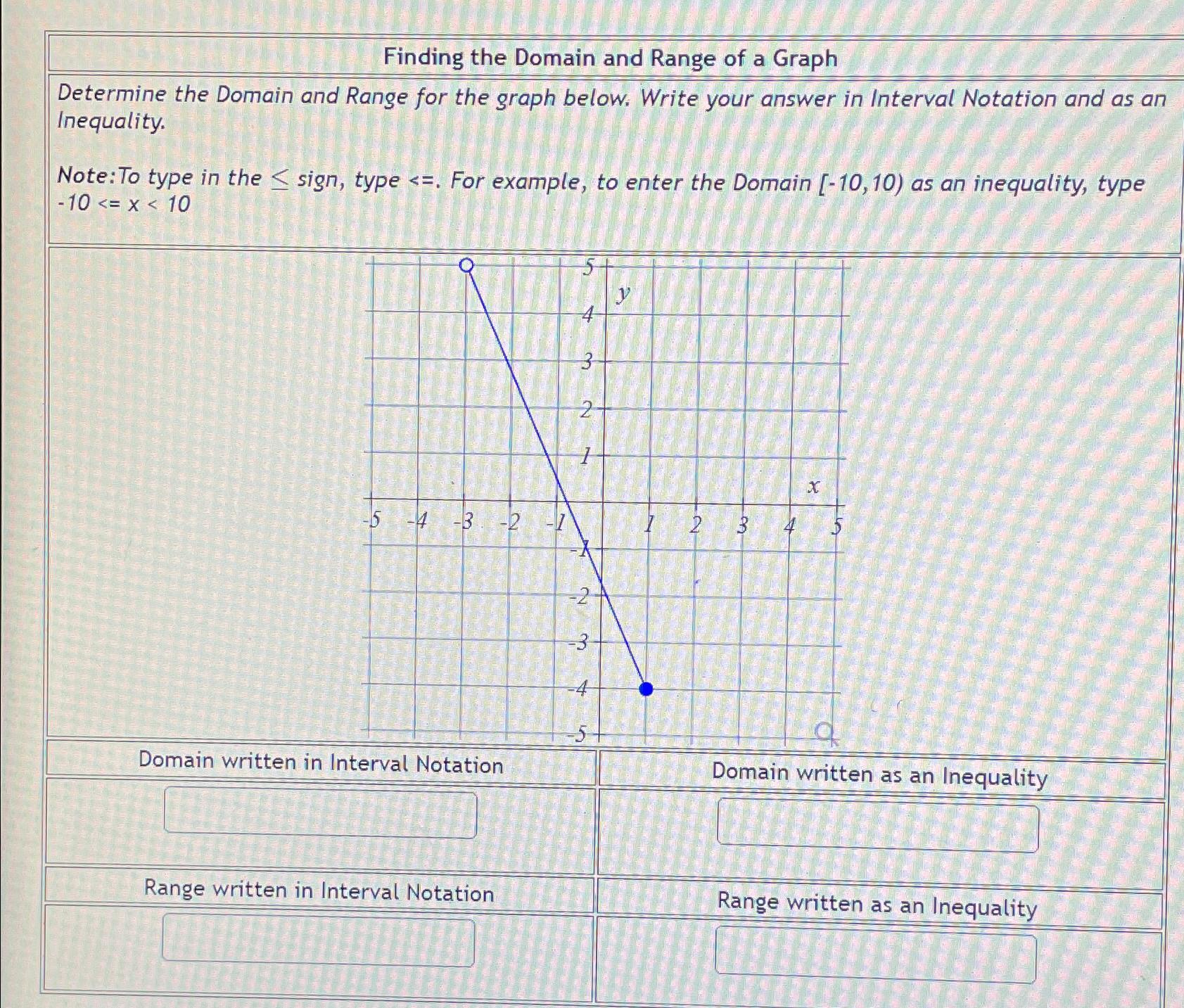 Solved Finding The Domain And Range Of A Graphdetermine The