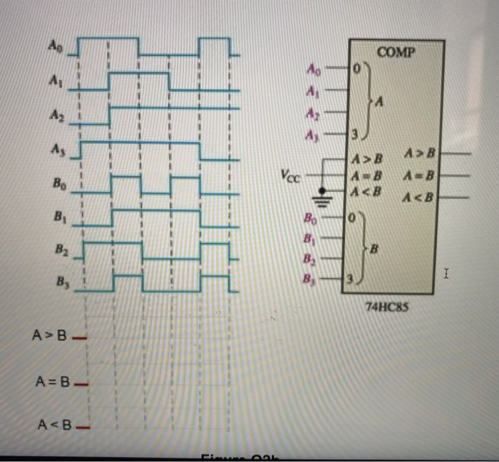 Solved (a) Write the output expression of the multiplexer | Chegg.com