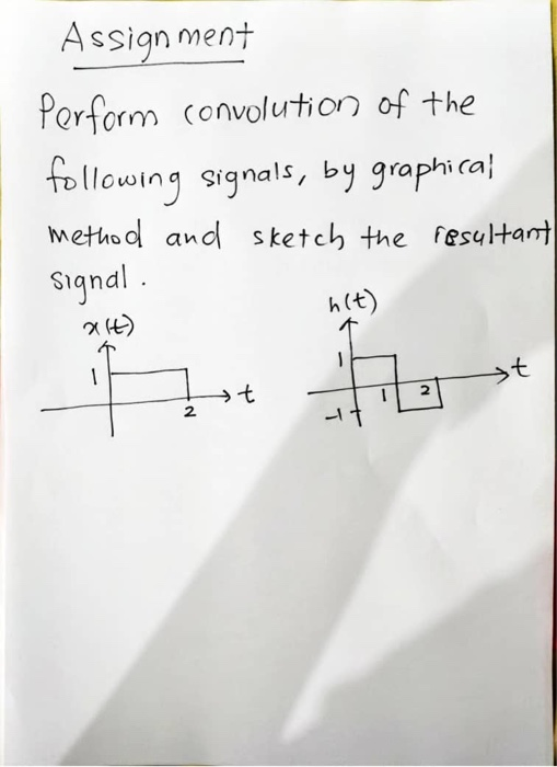 Solved Assignment Perform convolution of the following | Chegg.com