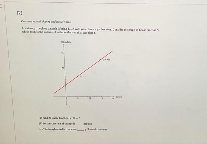 Solved Constant rate of change and initial value A watering | Chegg.com