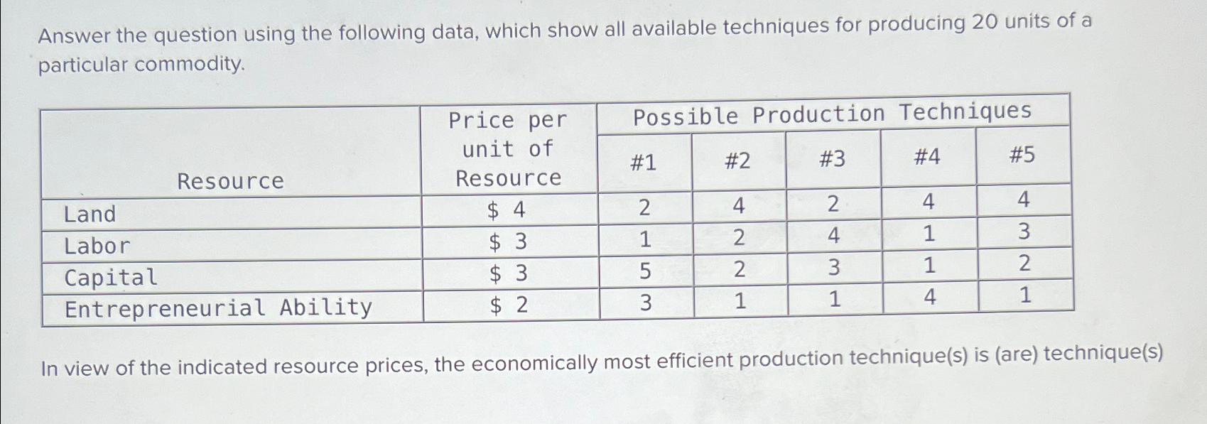 Solved Answer the question using the following data, which | Chegg.com