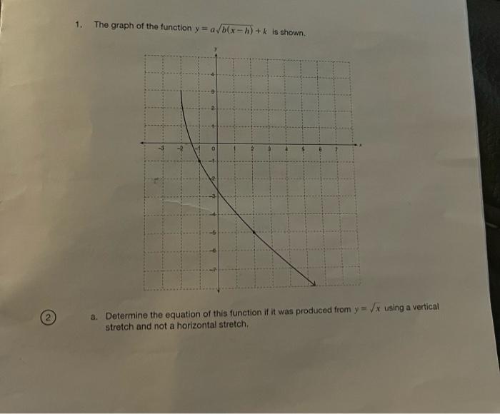 Solved 1. The graph of the function y=ab(x−h)+k is shown. a. | Chegg.com