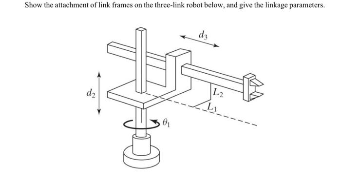 Solved Show the attachment of link frames on the three-link | Chegg.com
