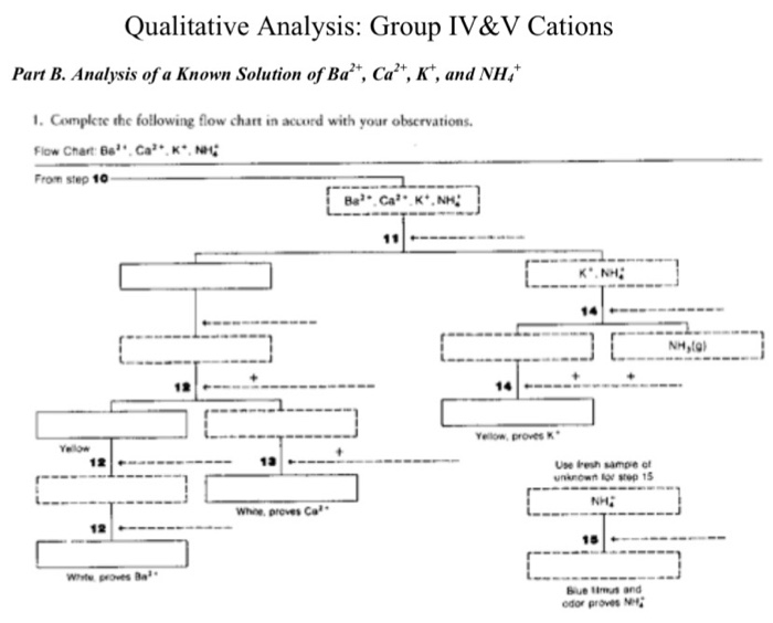 Solved How to do a flow chart for the analysis of a known | Chegg.com
