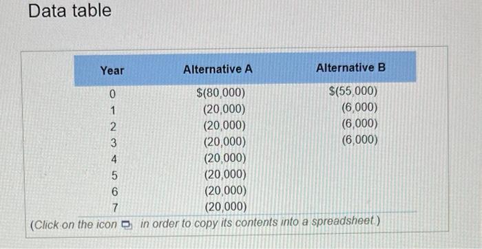 Solved (Related to Checkpoint 11.2) (Calculating EAC) Barry | Chegg.com