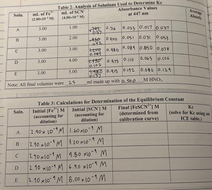 Solved Question 4b ) determining the [FeSCN2+] for table 3 | Chegg.com