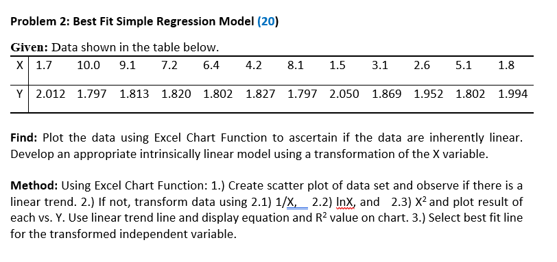 Problem 2: Best Fit Simple Regression Model | Chegg.com