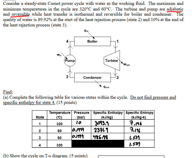 Solved Consider a steady-state Carnot power cycle with water | Chegg.com