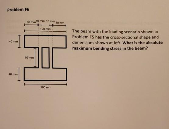 Solved Problem F6 The beam with the loading scenario shown | Chegg.com