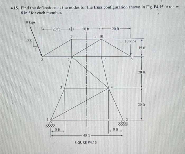 Solved 4.15. Find the deflections at the nodes for the truss | Chegg.com