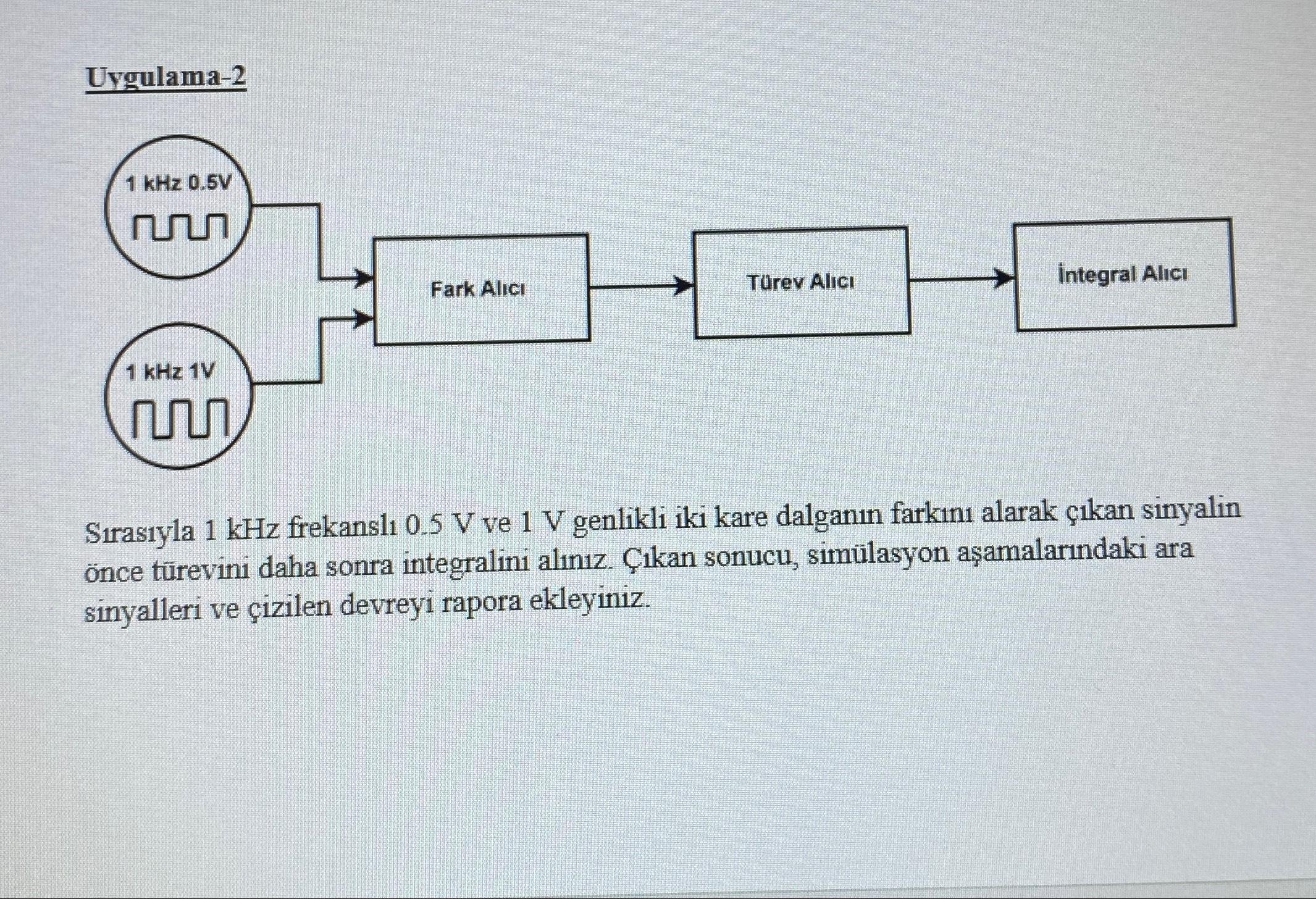 Take the difference of two square waves with 1kHZ | Chegg.com