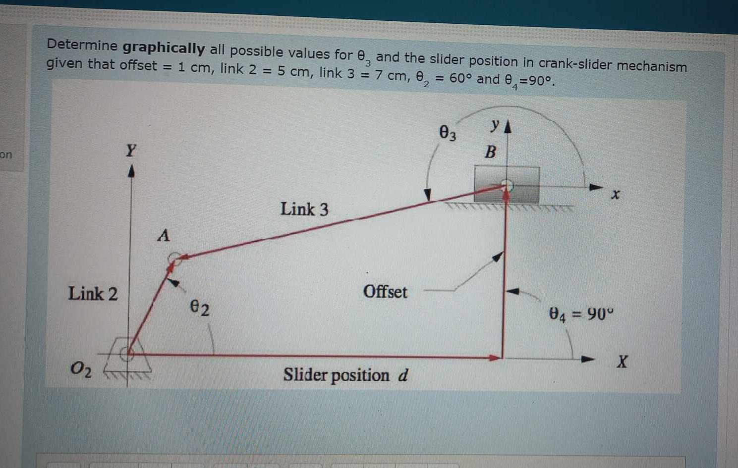 Solved Determine graphically all possible values for θ3 ﻿and | Chegg.com