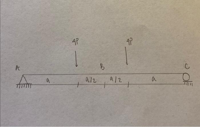 Solved Structural Analysis Question: Determine the | Chegg.com