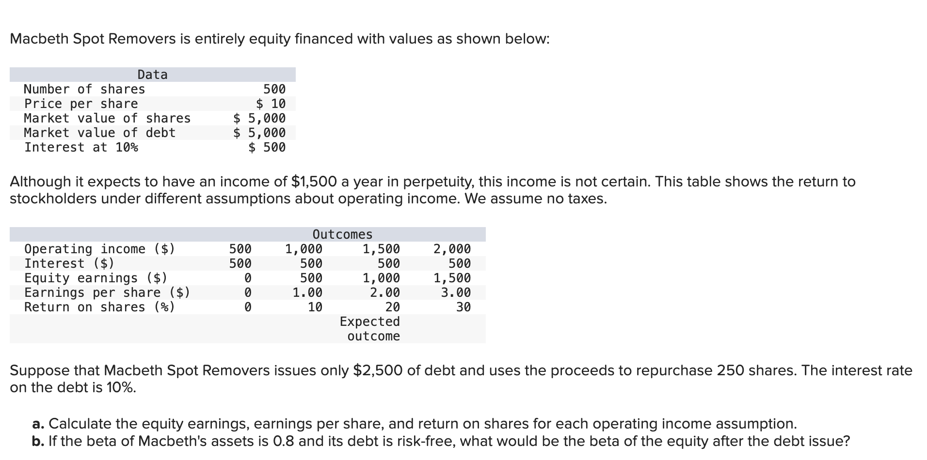 Solved Macbeth Spot Removers is entirely equity financed | Chegg.com