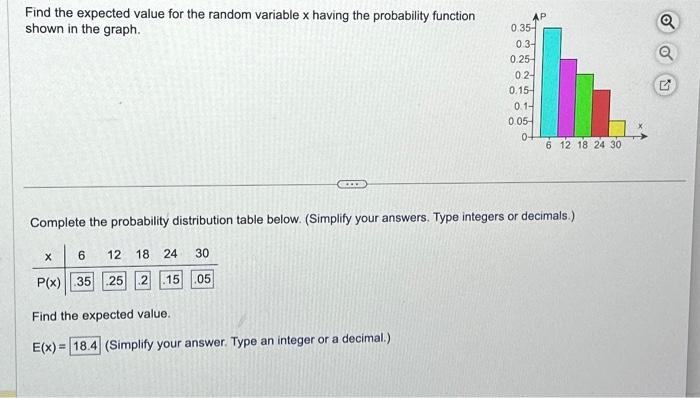 Solved Find the expected value for the random variable x | Chegg.com
