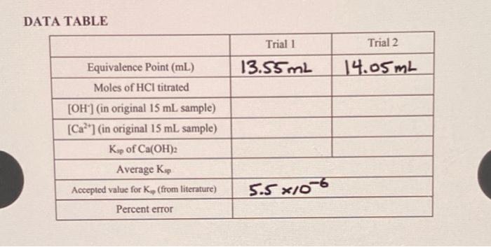 Solved MATERIALS LabQuest LabQuest App Vernier pH Sensor 50 | Chegg.com