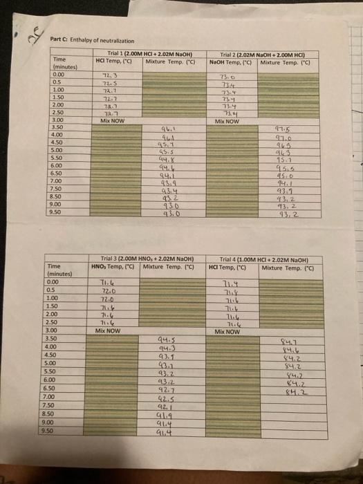Solved Comparing trials 1 and 2, does the order of mixing | Chegg.com