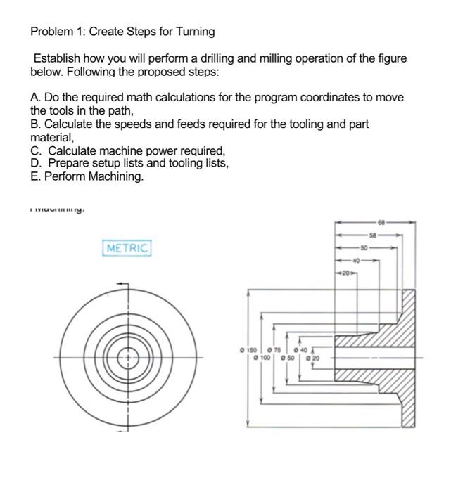 Solved Problem 1: Create Steps for Turning Establish how you | Chegg.com