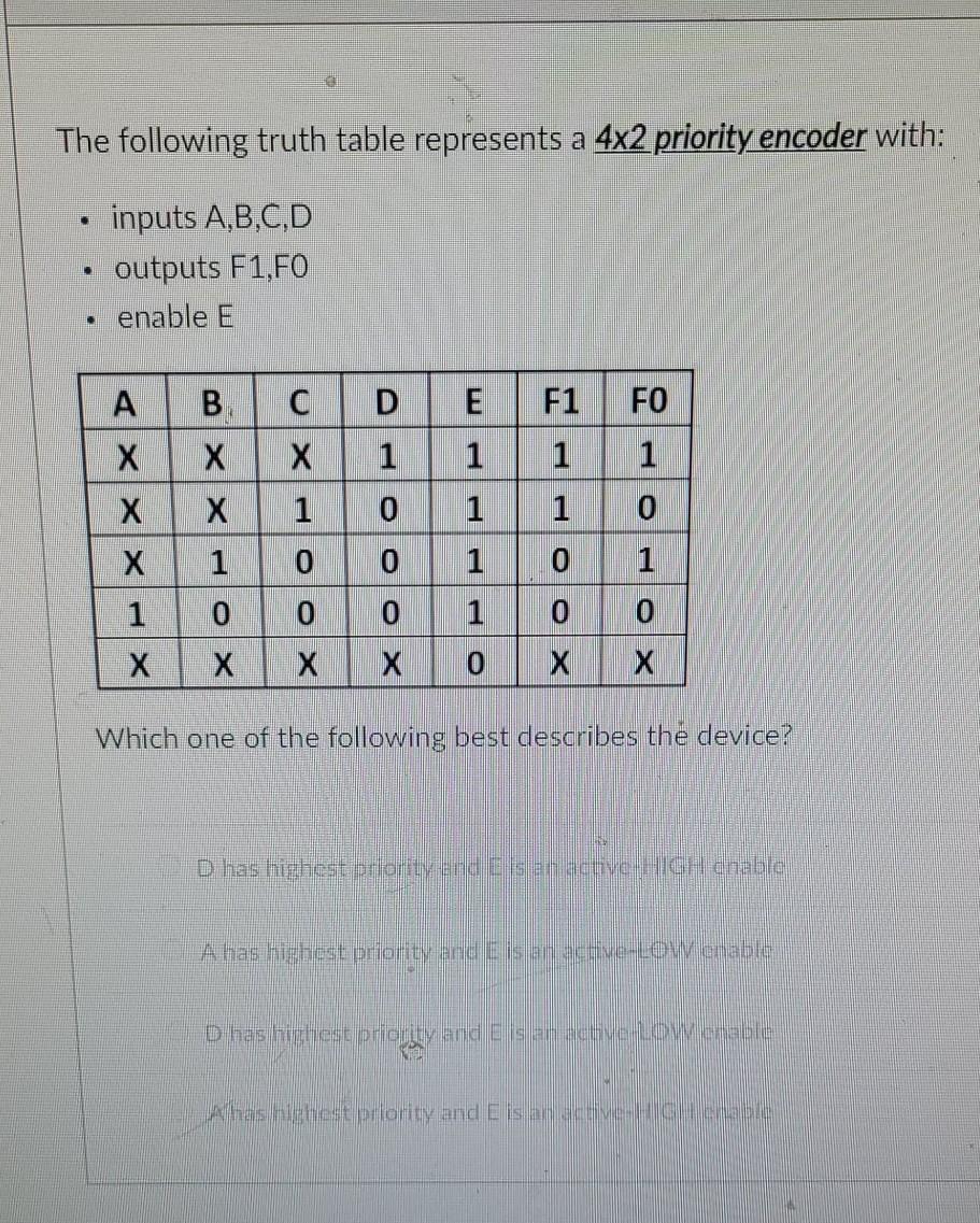 Solved The following truth table represents a 4x2 priority | Chegg.com