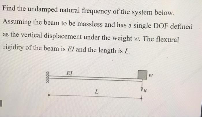 Solved Find the undamped natural frequency of the system | Chegg.com