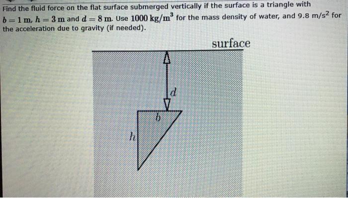 Solved Find the fluid force on the flat surface submerged | Chegg.com
