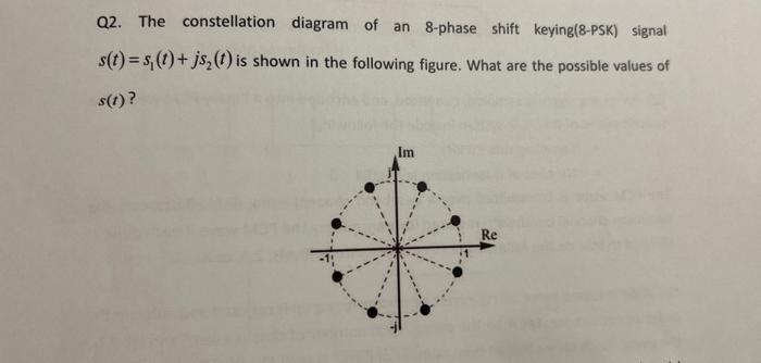 Solved Q2. The constellation diagram of an 8-phase shift | Chegg.com