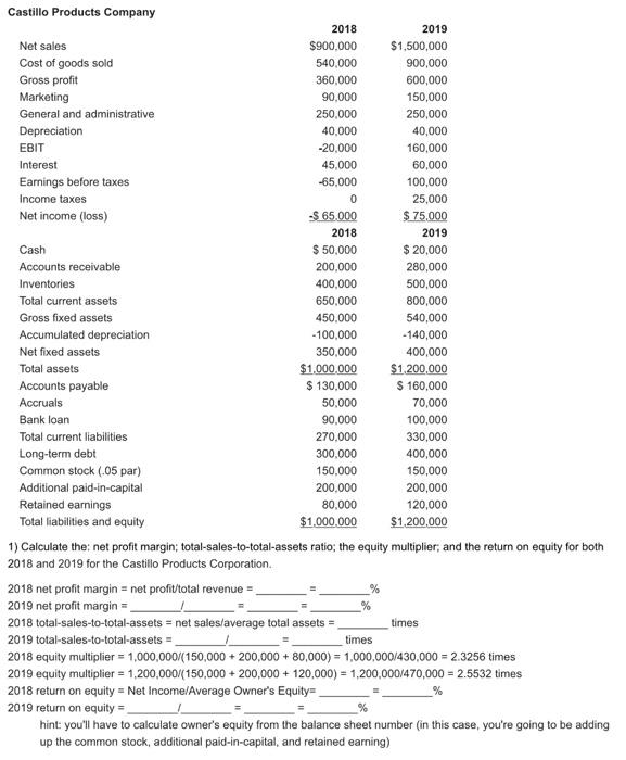 Solved MINI CASE: CASTILLO PRODUCTS COMPANY The Castillo | Chegg.com