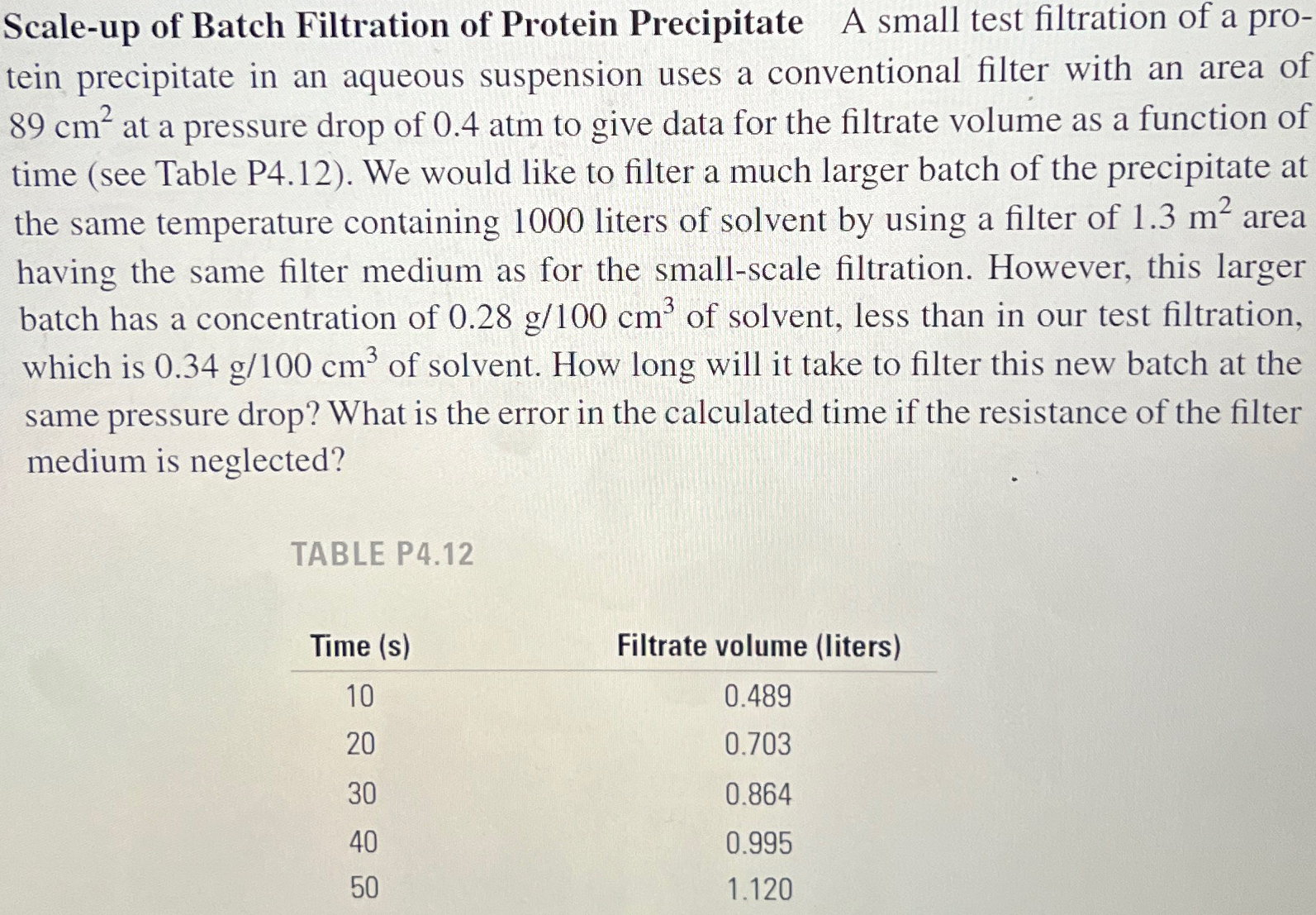 Scale-up of Batch Filtration of Protein Precipitate A | Chegg.com