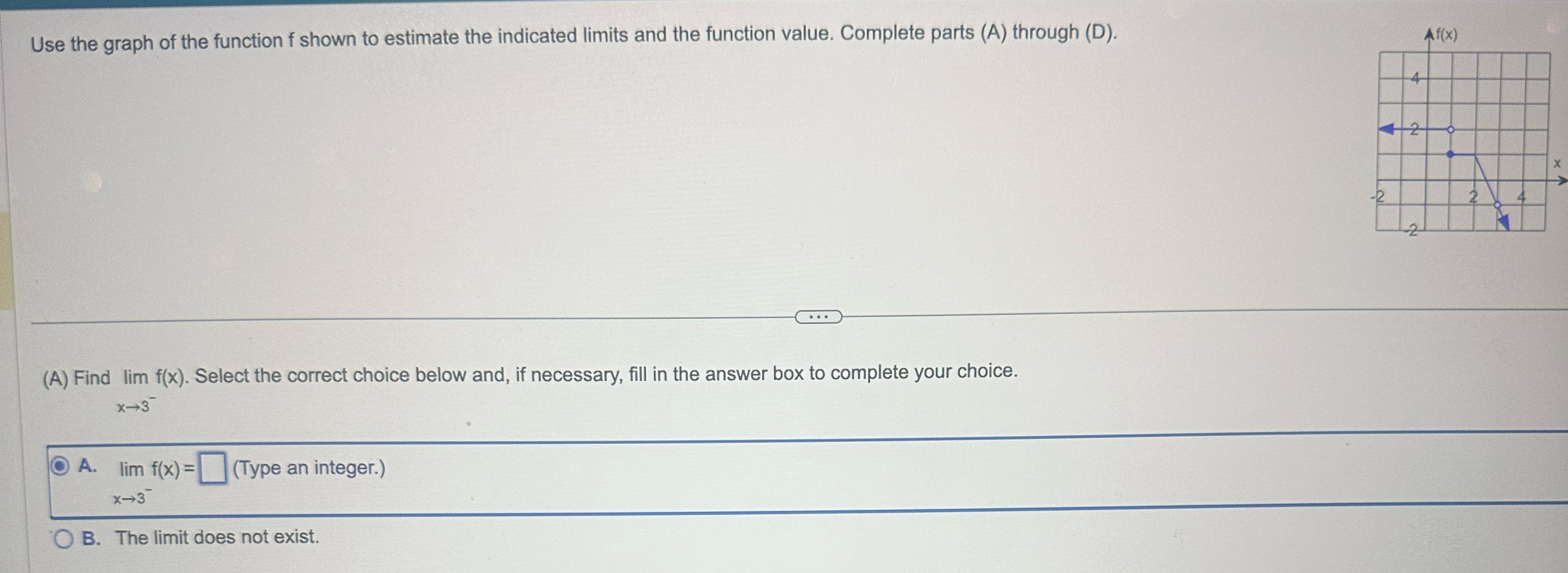 Solved Use the graph of the function f ﻿shown to estimate | Chegg.com