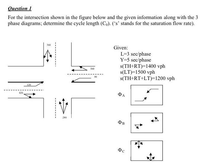 Solved Question 1 For the intersection shown in the figure | Chegg.com