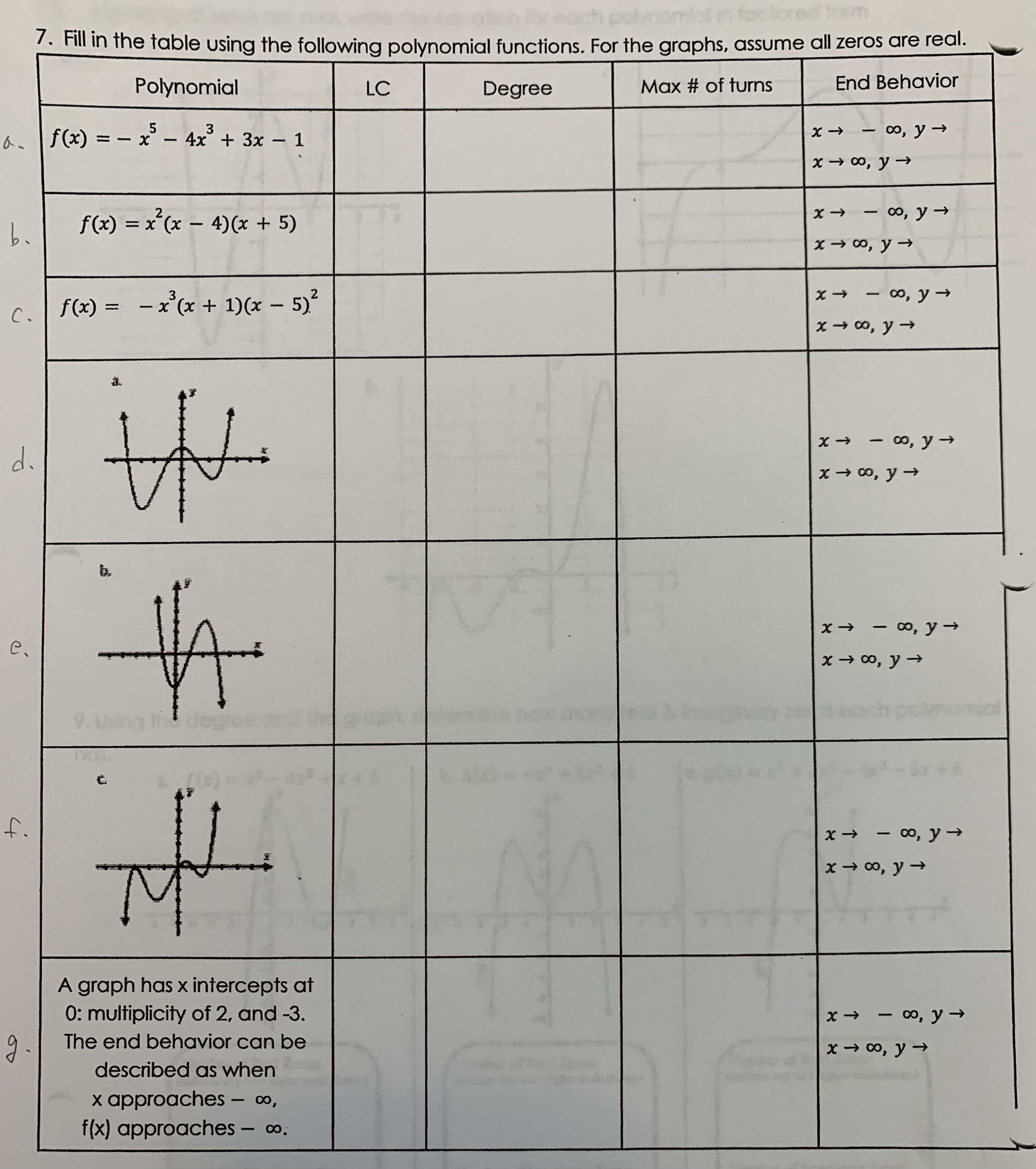 Solved Fill in the table using the following polynomial | Chegg.com