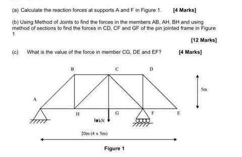 Solved (b) Using Method of Joints to find the forces in the | Chegg.com