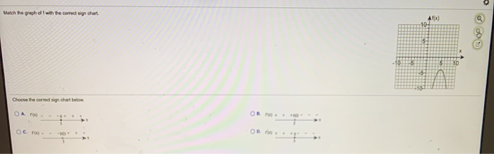 Solved . Match the graph of with the correct sign chart | Chegg.com