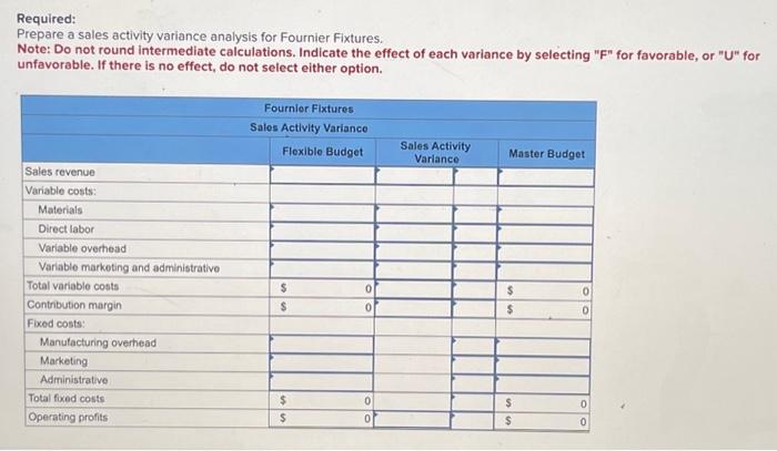 Solved Exercise 16-33 (Algo) Sales Activity Variance (LO | Chegg.com