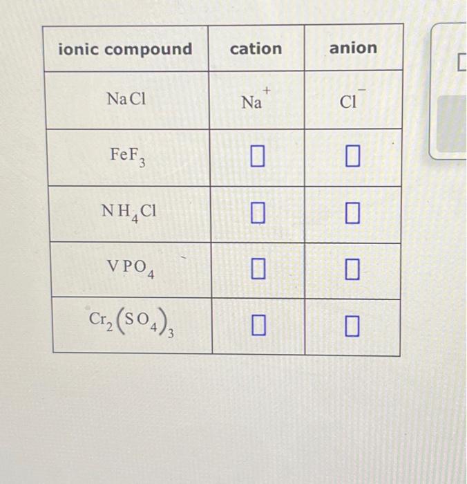 Solved ionic compound Na Cl FeF3 NH Cl VPO4 Cr₂(SO4)3 cation | Chegg.com