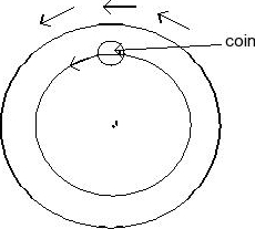 Solved: The Horizontal Turntable Shown Above Rotates At A ... | Chegg.com